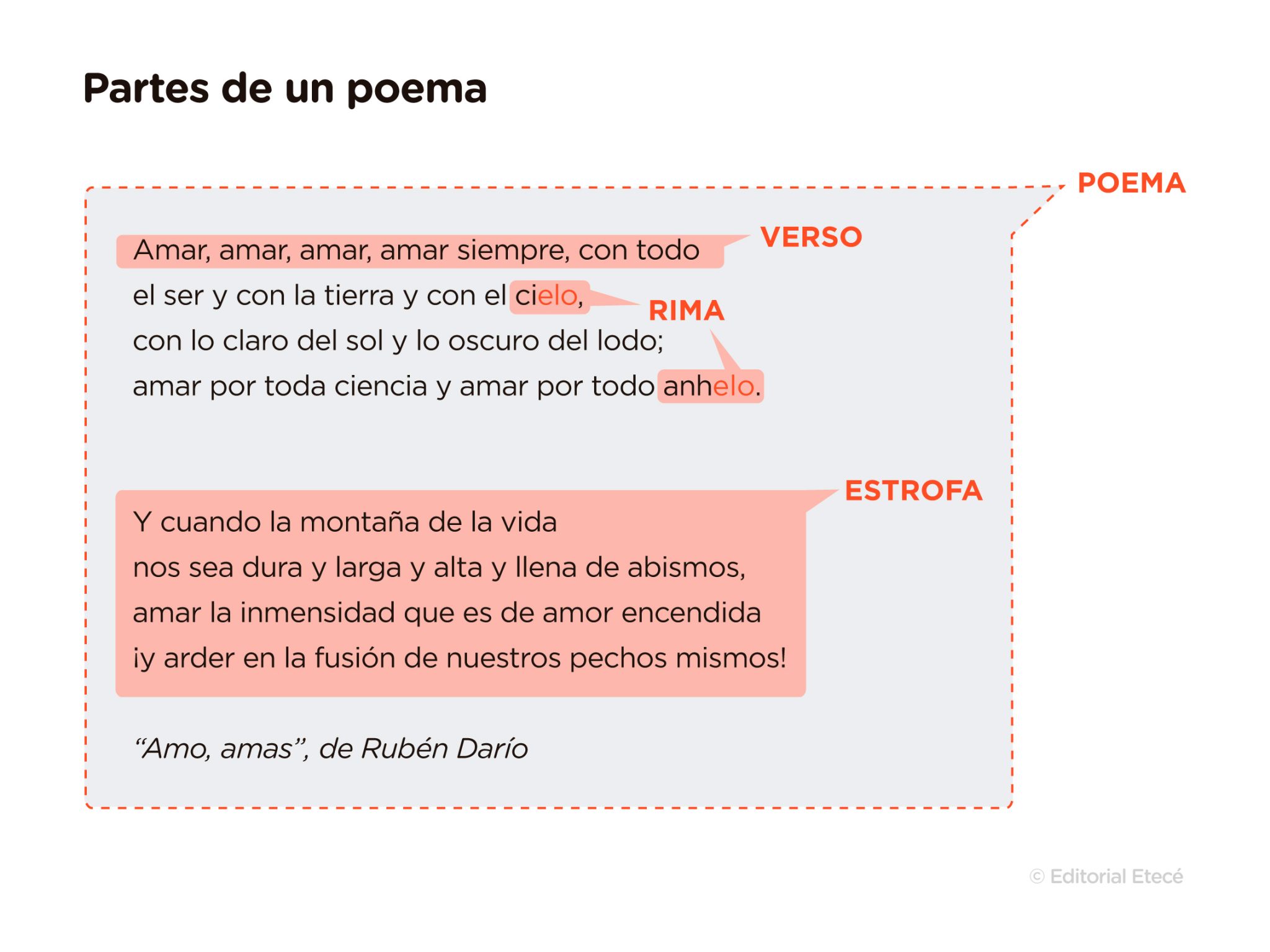 ᐅ Qué es un Verso (concepto, definición y tipos)